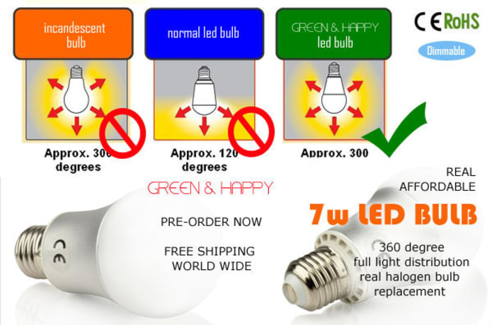 100 percent award! REAL Affordable LED Bulb with 300 degree super wide ...