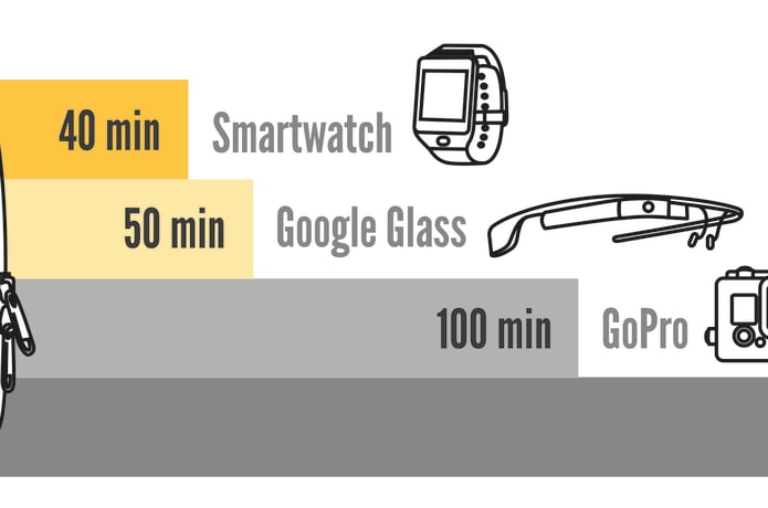 The world's first GoPro Solar Case | Indiegogo