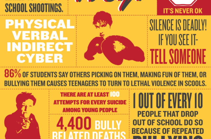 The Bully Project Digital Mural | Indiegogo