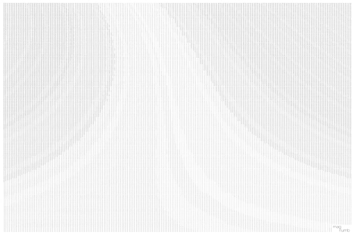 mag numb: Personalisierte Kunstwerke aus Zahlen. | Indiegogo