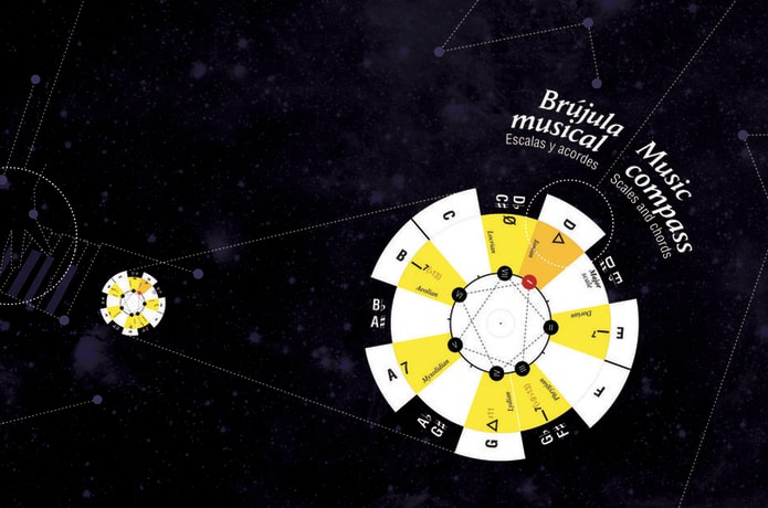 Music Compass | Indiegogo