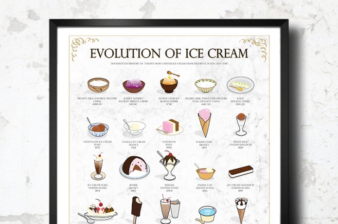 EVOLUTION OF ICE CREAM POSTER | Indiegogo