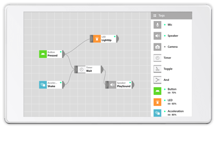MESH: Creative DIY Kit for the Connected Life | Indiegogo