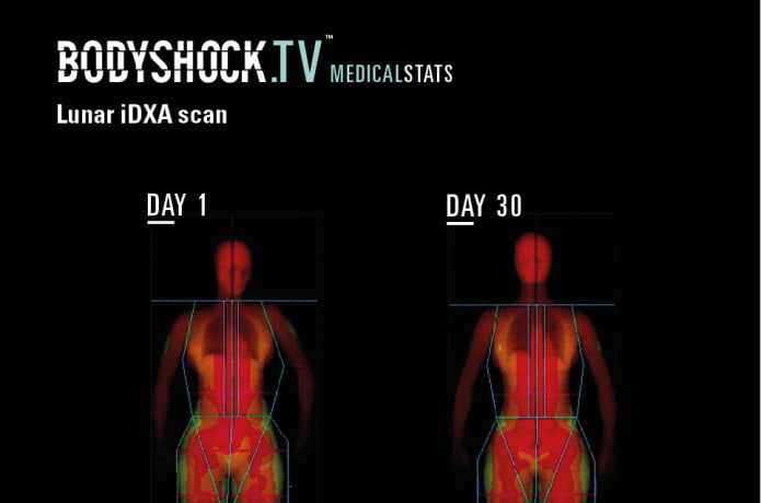 Bodyshock.tv | Indiegogo