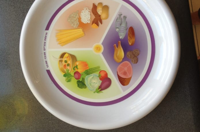 Plate my Meal | Indiegogo