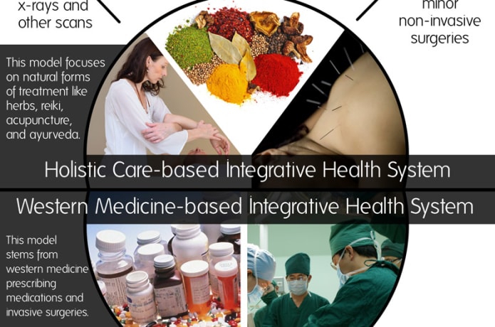 Project HEAL America | Indiegogo