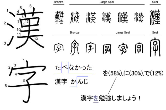 The ultimate kanji resource on the internet - with awesome extras ...
