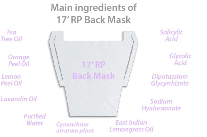SELF BACK MASK | Indiegogo
