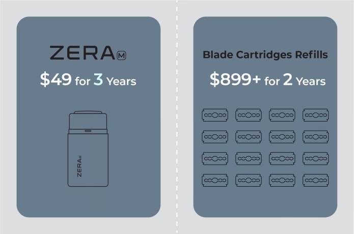 ZERA M The Compact Shaver | KICKSTARTECH