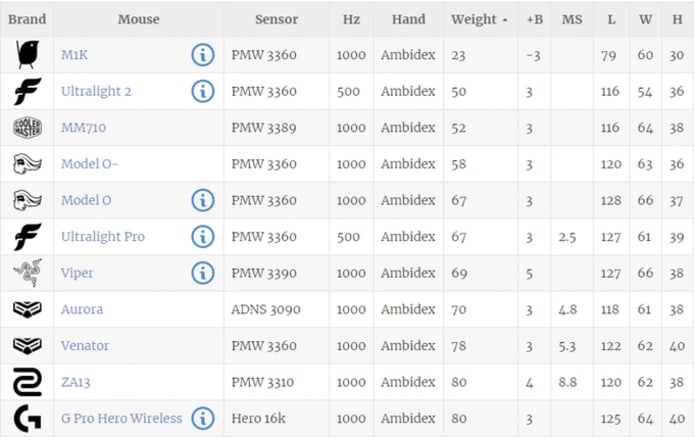 Zaunkoenig M1K | Indiegogo